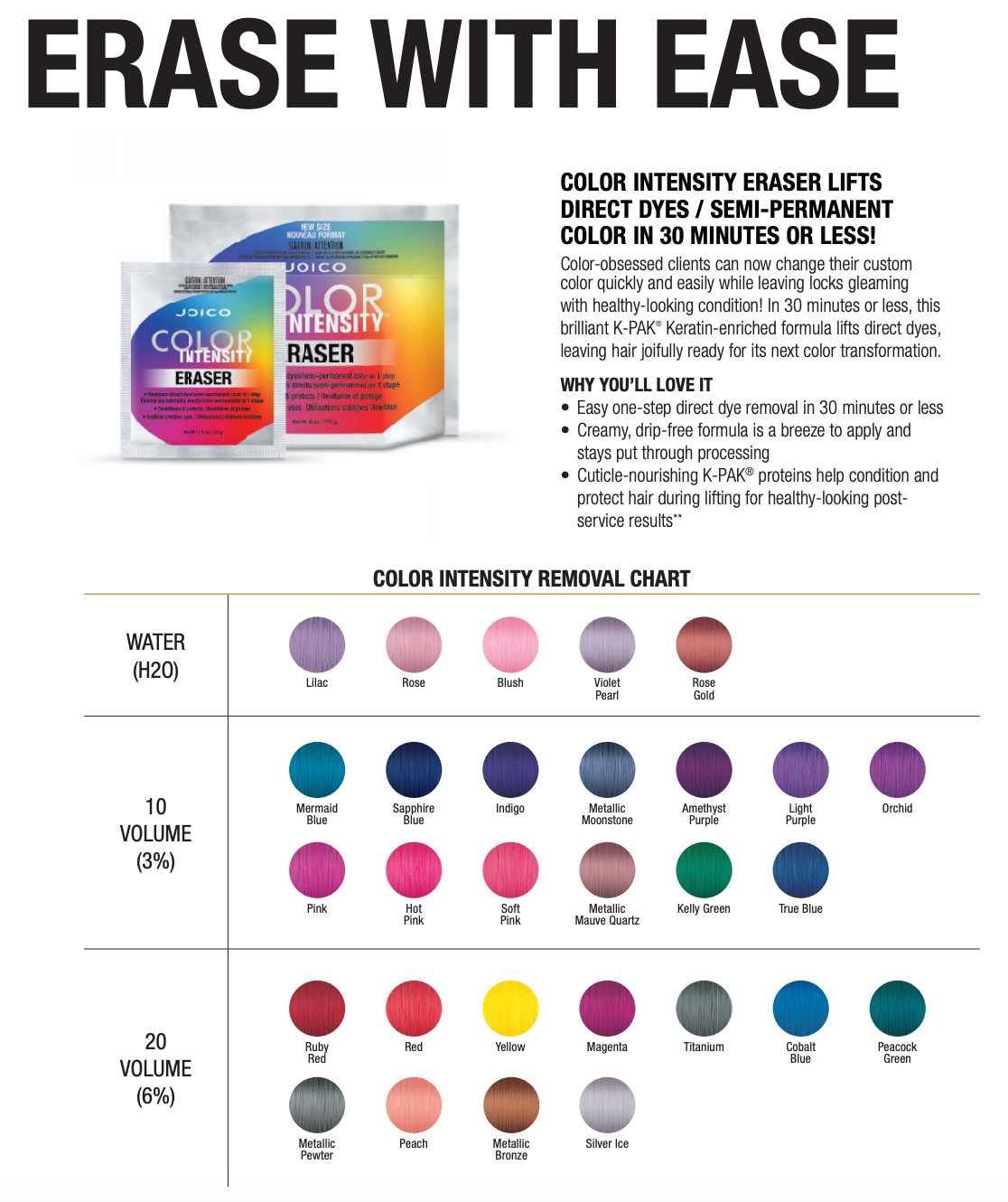 Joico Color Intensity Semi-Permanent Hair Color 4oz. — Han's Beauty Stor